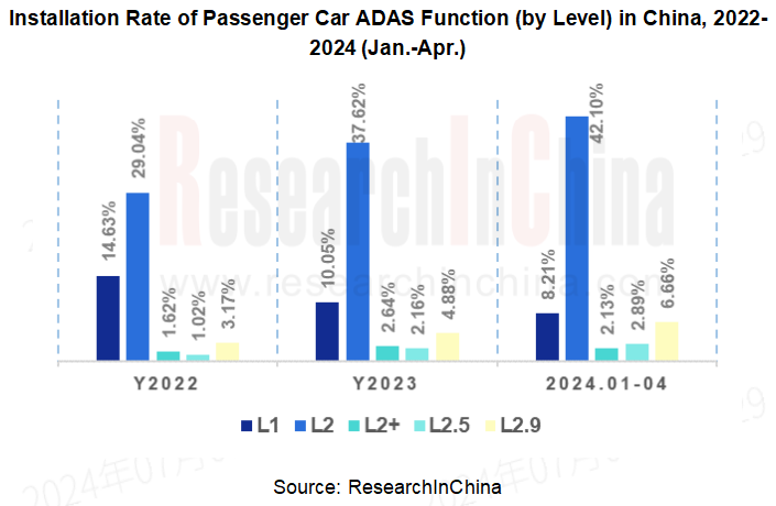 ADAS and Autonomous Driving Tier 1 Suppliers Research Report, 2024 – Chinese Companies ...